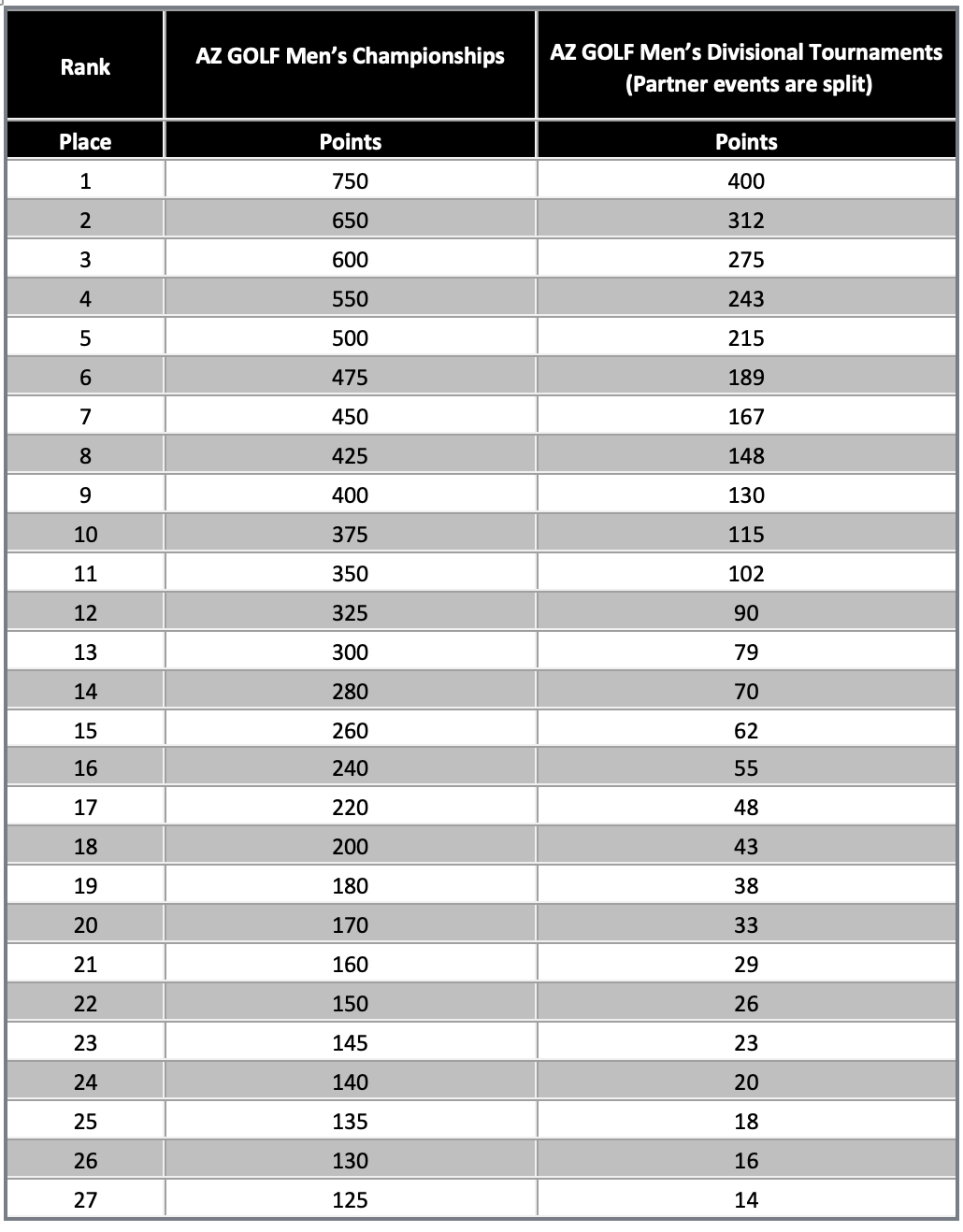 Tournament & Player Regulations